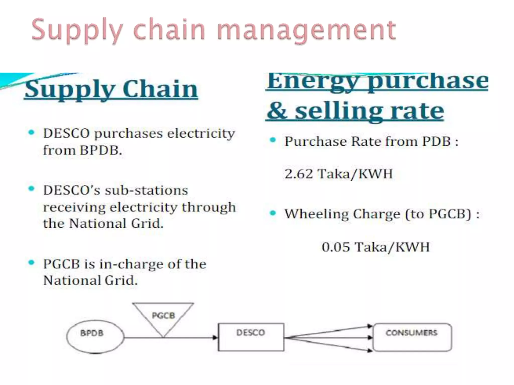 Electrical and Electronics Engineering (EEE Internship presentation | PPTX