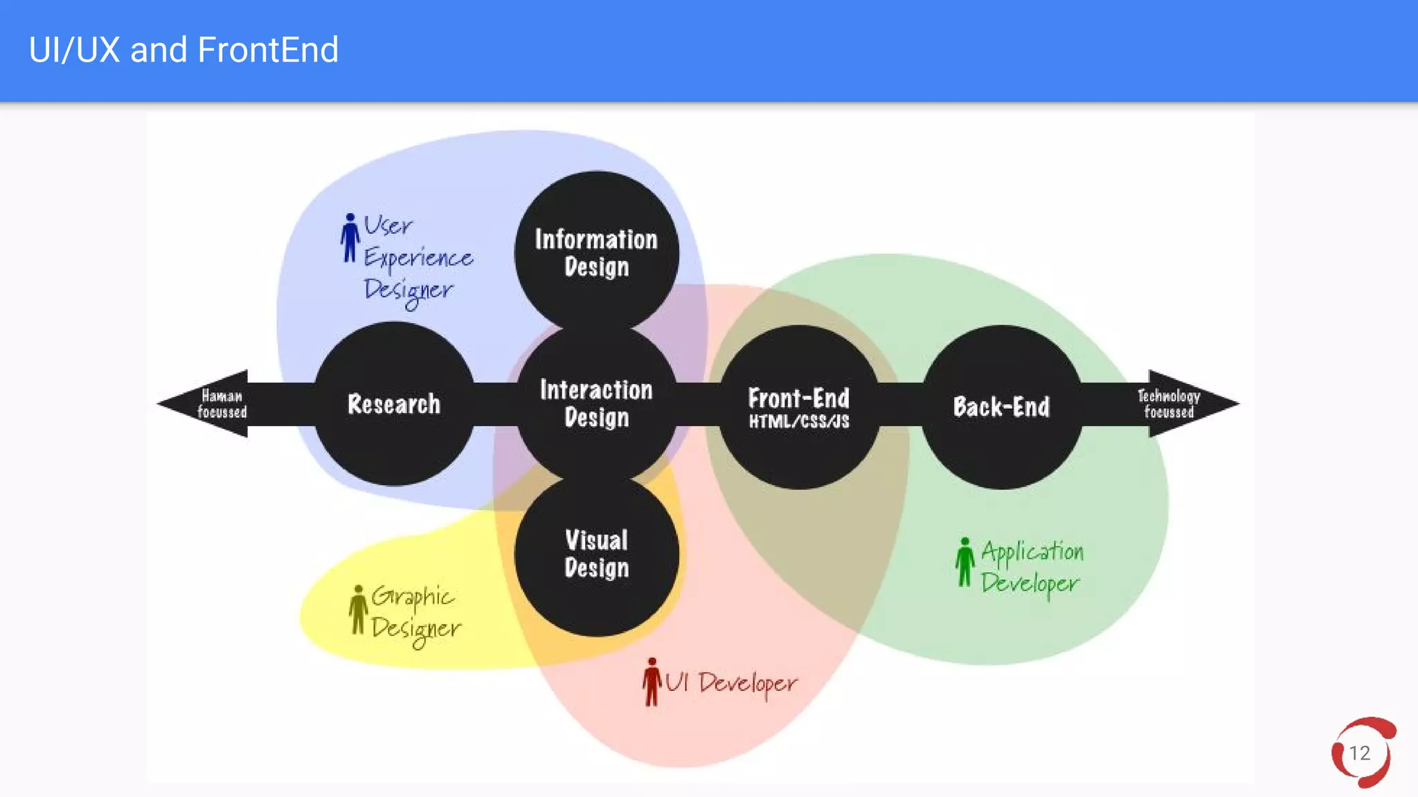 Final Internship presentation | PDF