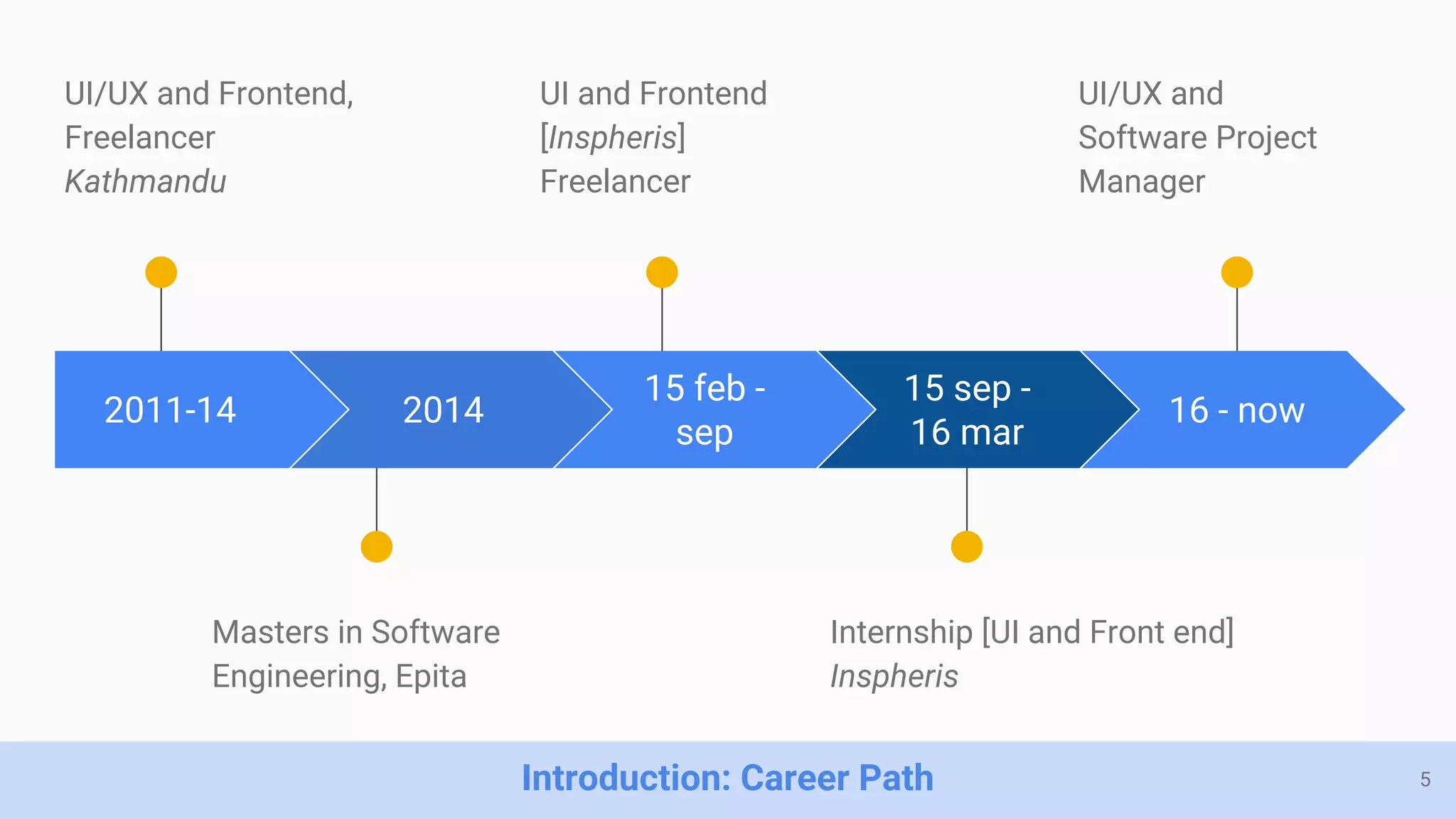 Final Internship presentation | PDF