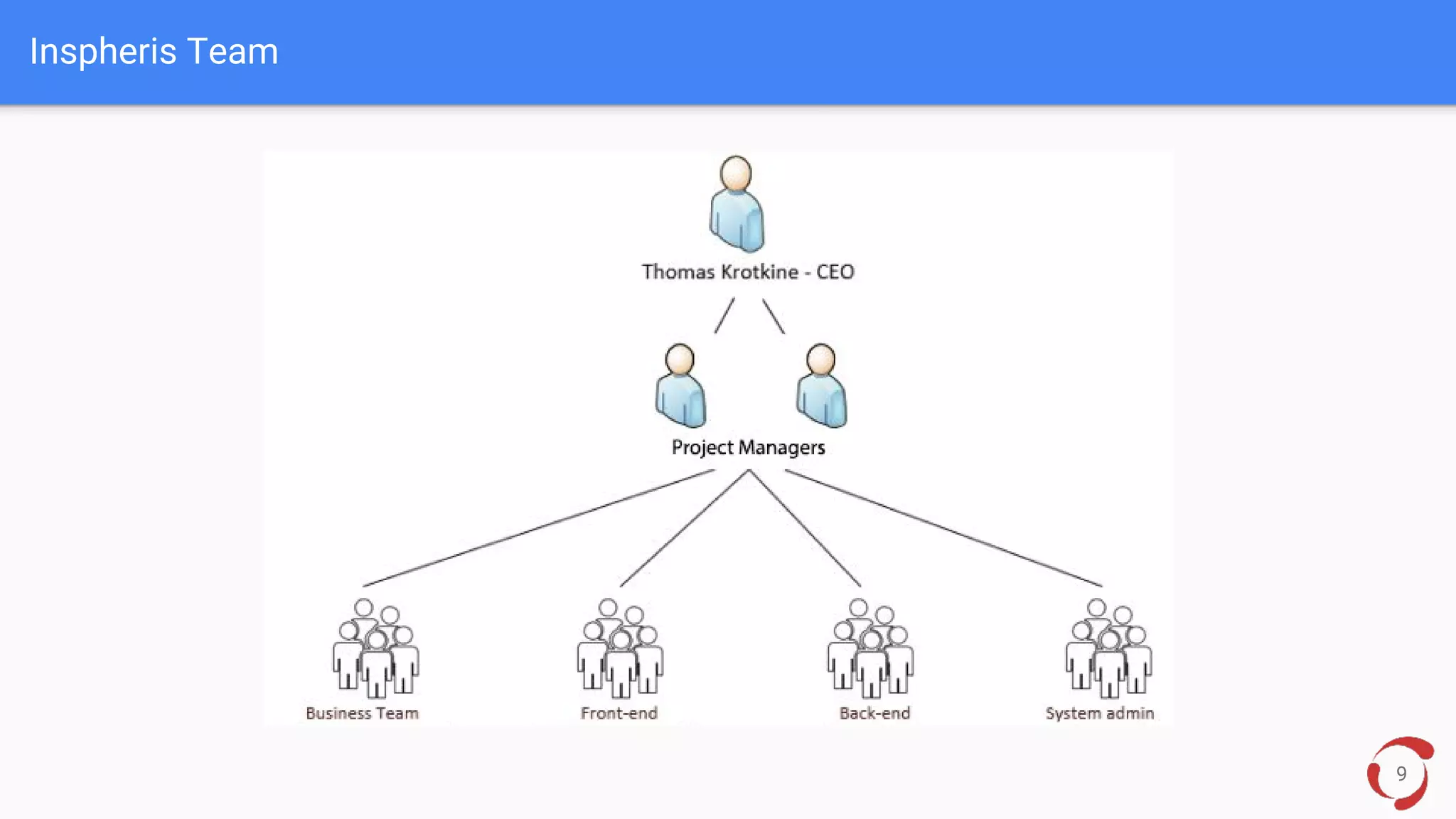 Final Internship presentation | PDF