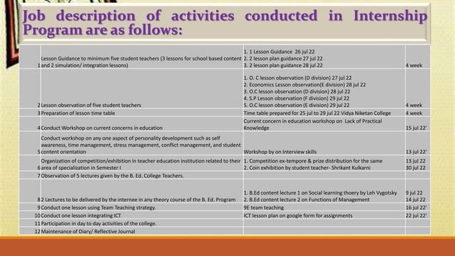 Internship presentation.pptx