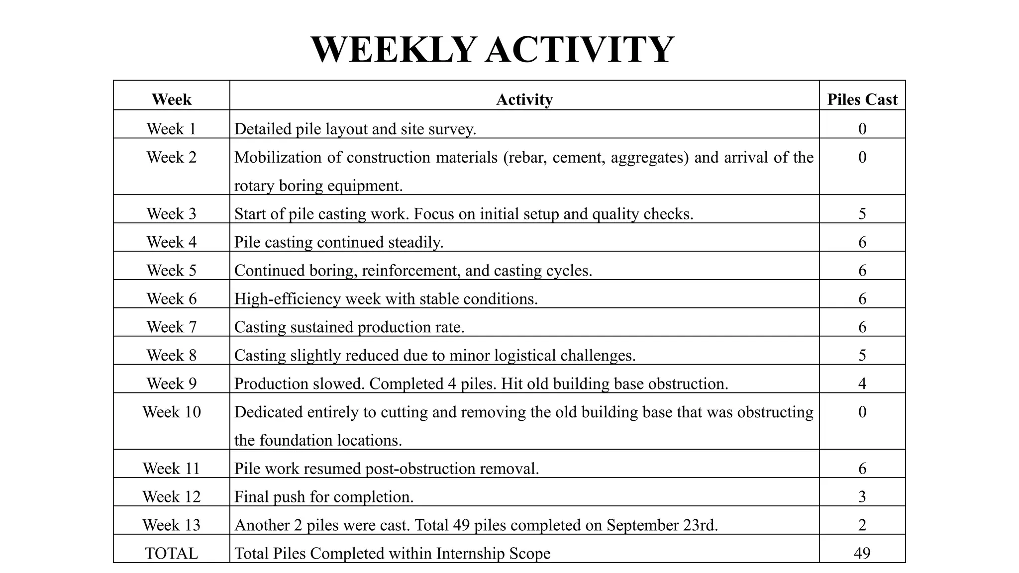 INTERNSHIP PresentationINTERNSHIP P.pptx