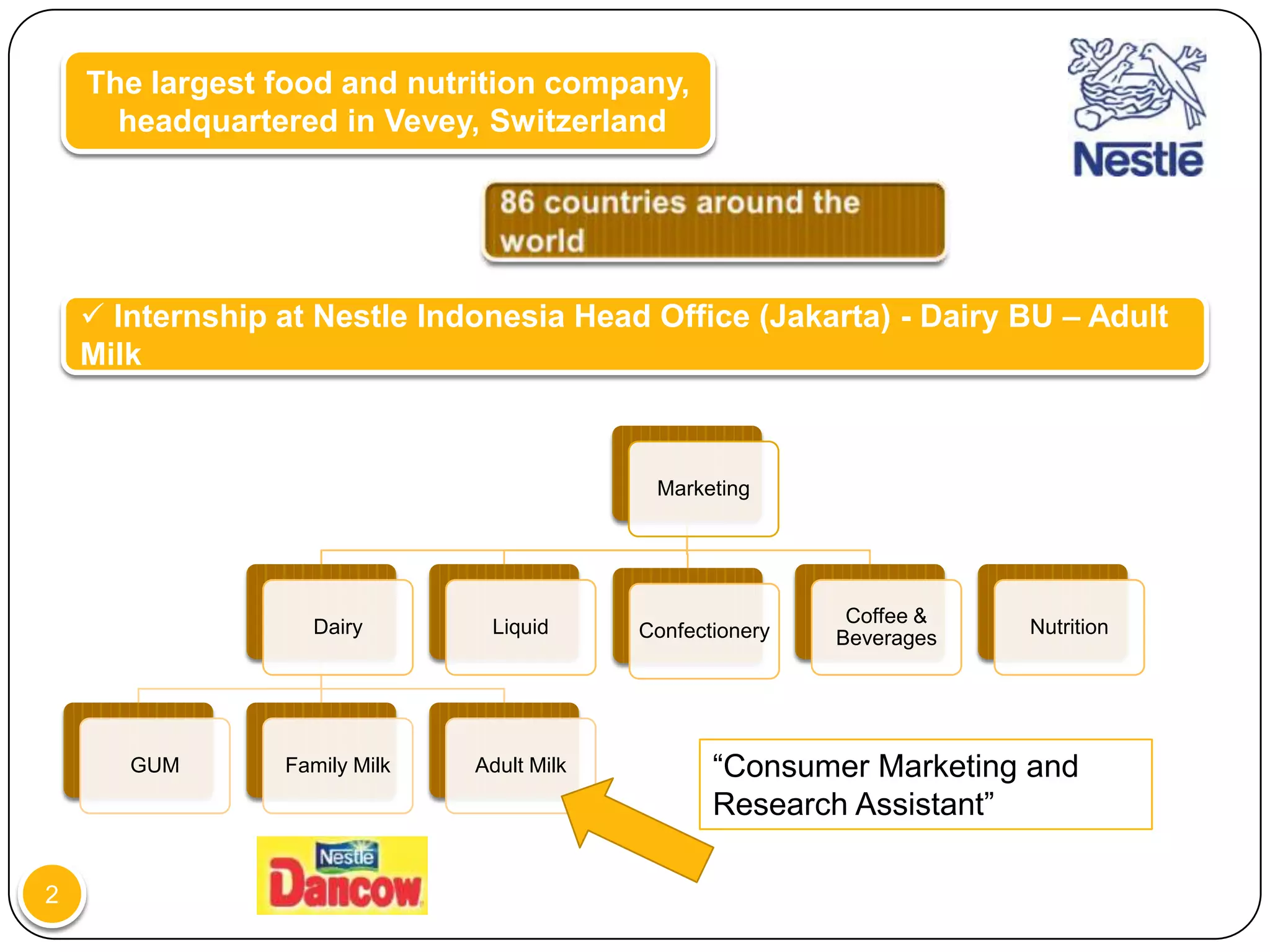 Internship at Nestle, Indonesia | PPTX
