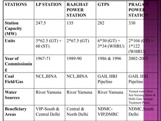 Internship presentation1 | PPT