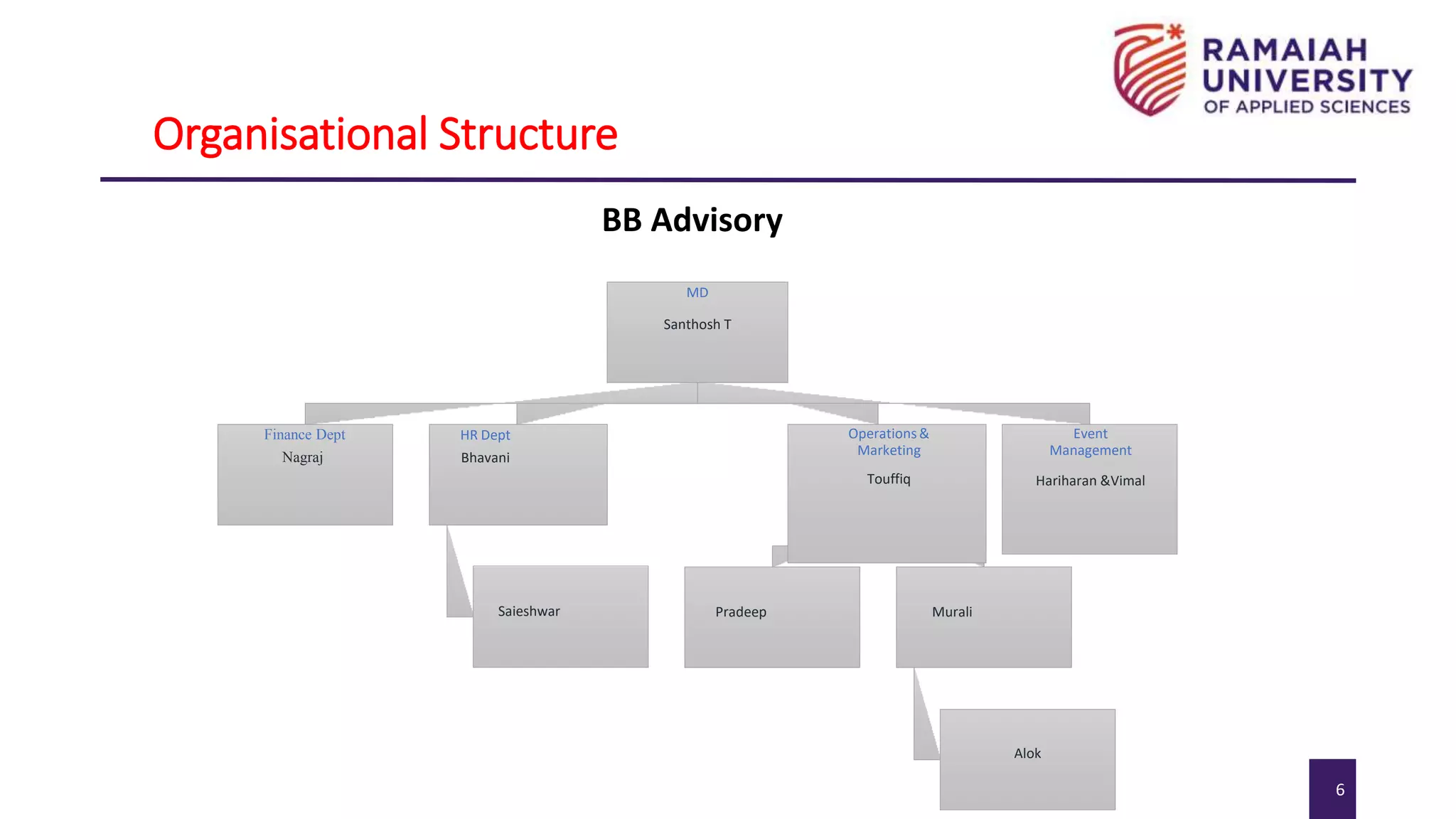 Internship Presentation 2020 Template (1).pptx