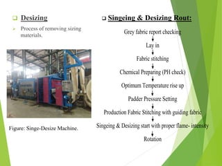 Internship Presentation on Beximco Textile Ltd.pptx