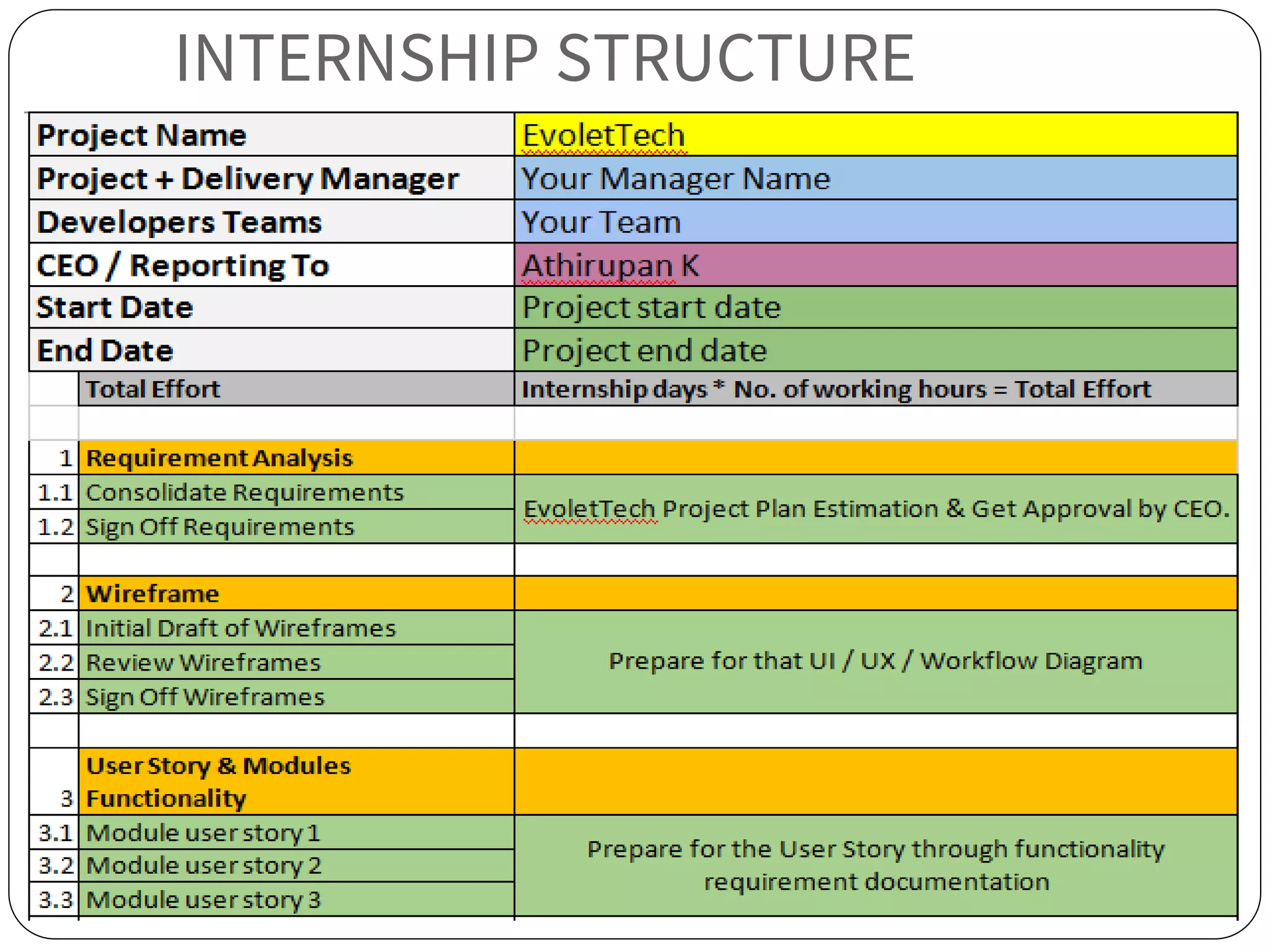 Internship Program Evolet Technologies Ppt