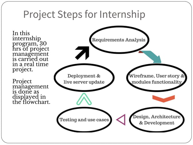 Internship Program Evolet Technologies Ppt