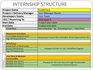 Internship program (evolet technologies) | PPT