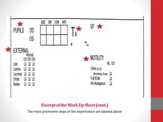 Complete Patient Work Up | PPTX