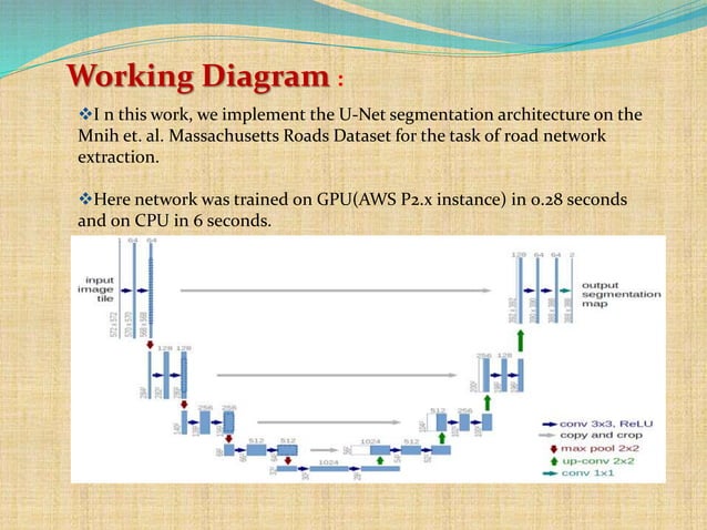 Road Network Extraction Using Satellite Imagery Pptx Artificial Intelligence Technology