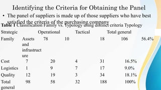 supplier Evaluation & Selection.pptx