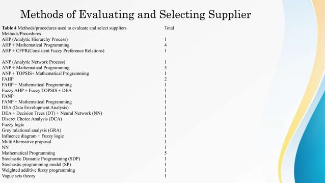 supplier Evaluation & Selection.pptx