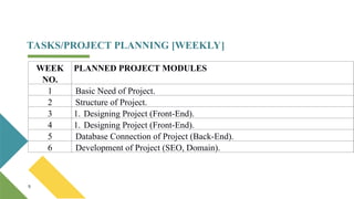 Internship Project [4350704] Presentation.ppt