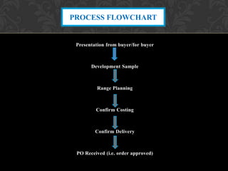 Mapping the process flowchart and documentation in an export house | PPTX