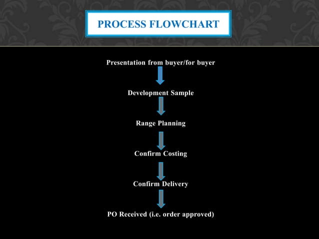 Mapping the process flowchart and documentation in an export house ...