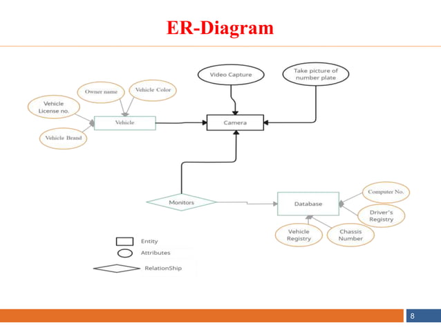 Internship_project_presentation on ANPR.pptx