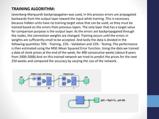 Internship project presentation_final_upload | PPTX