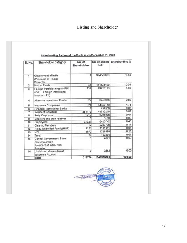 internshipprojectreportallahabadbank-170706183254 (1)mmn.pdf | Business Accounting & Finance ...