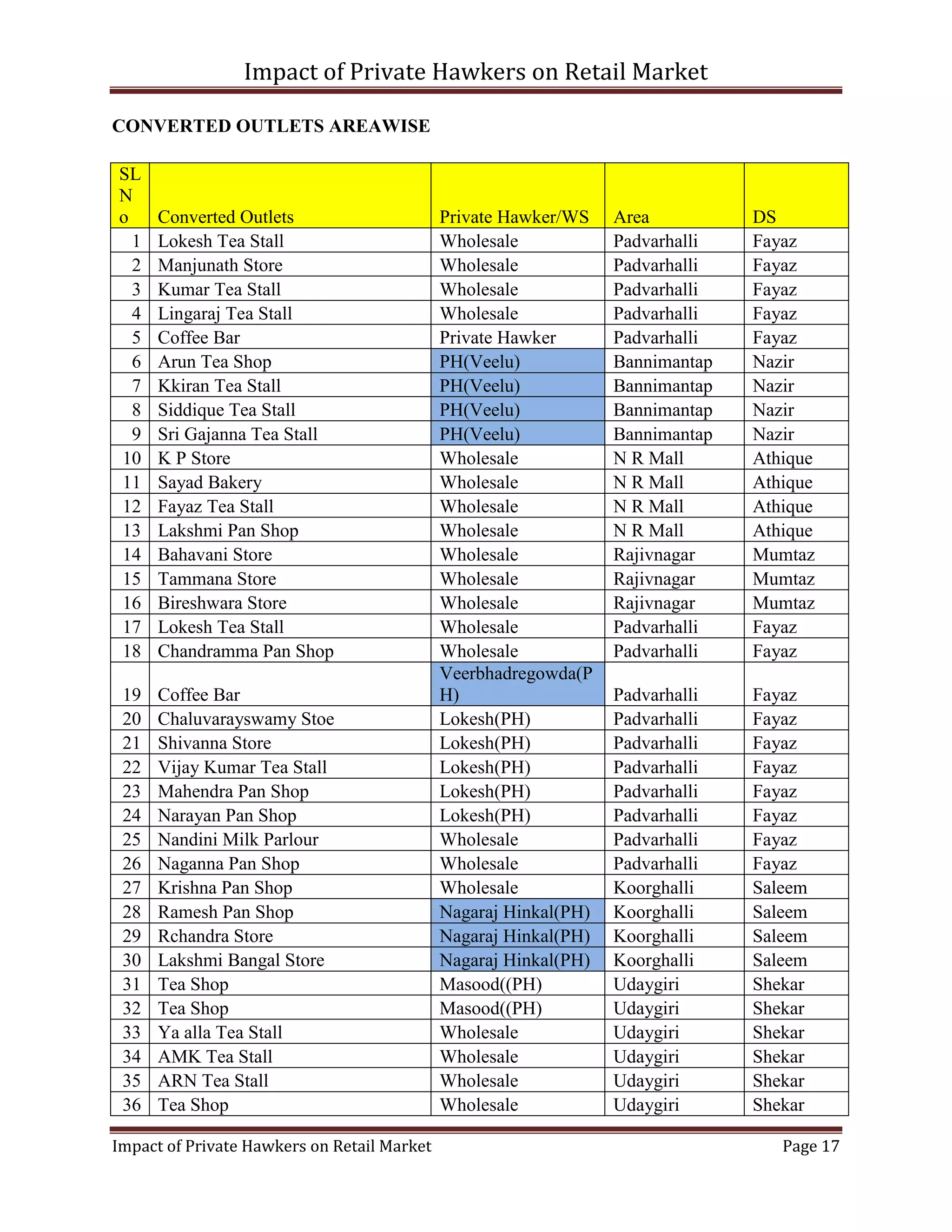 ITC Summer Internship | DOCX