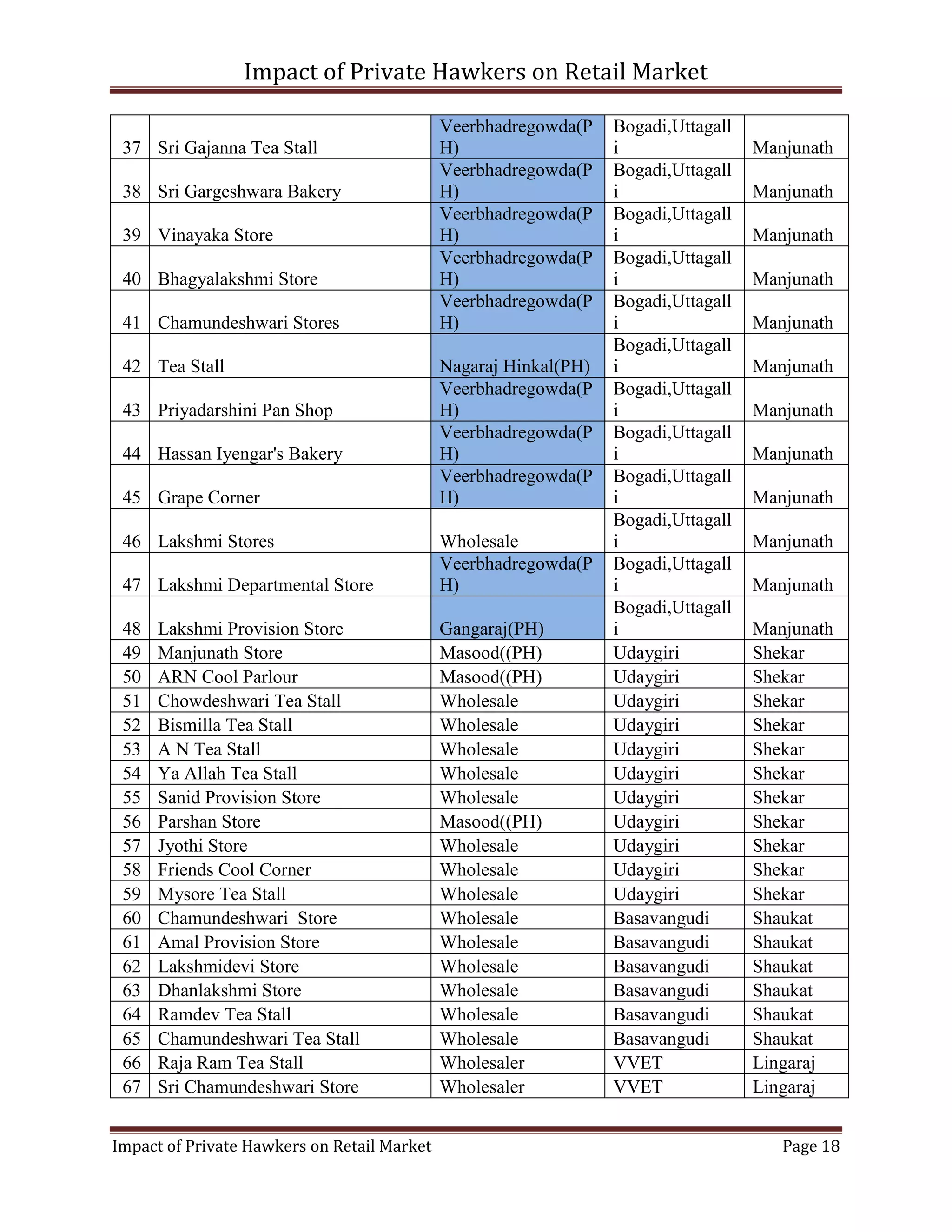 ITC Summer Internship | DOCX