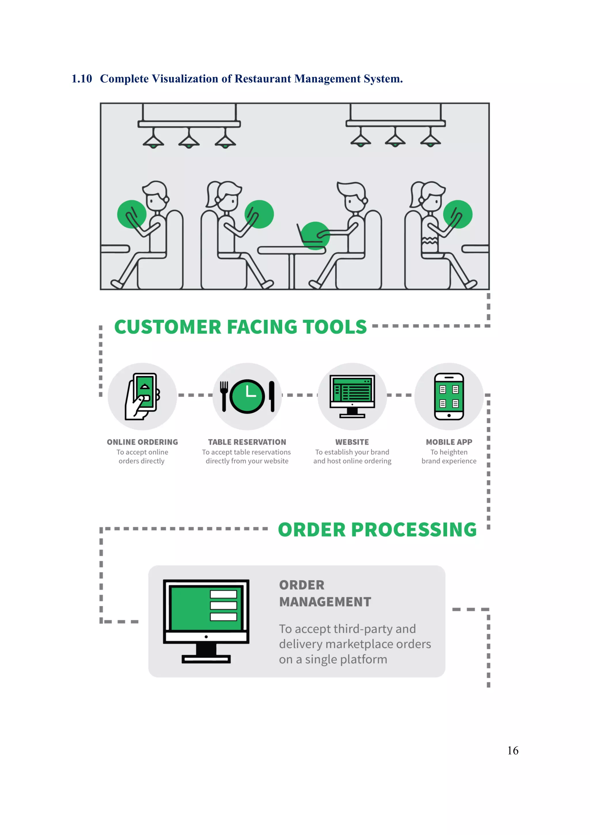 Online Restaurant Management System | PDF