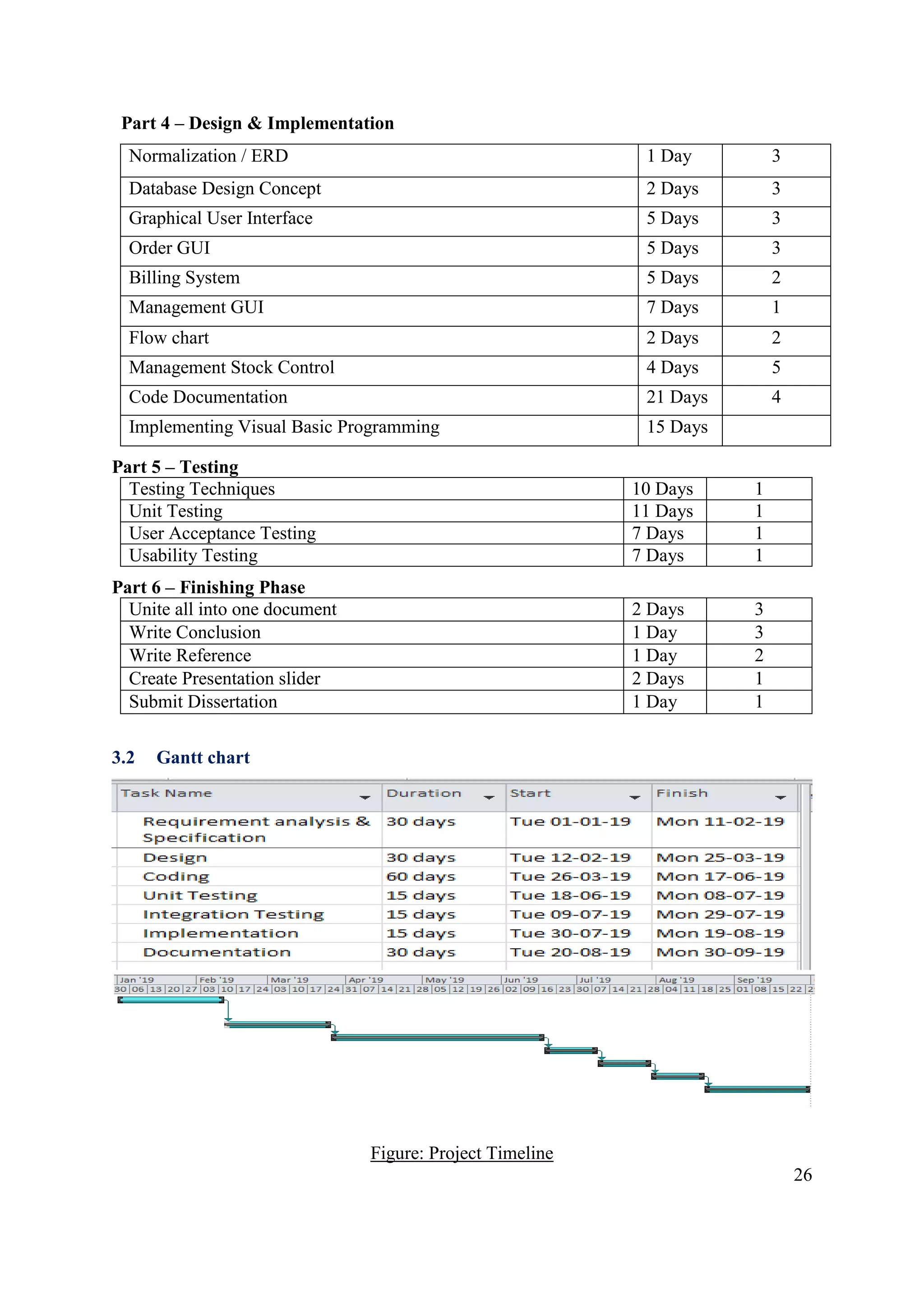 Online Restaurant Management System | PDF