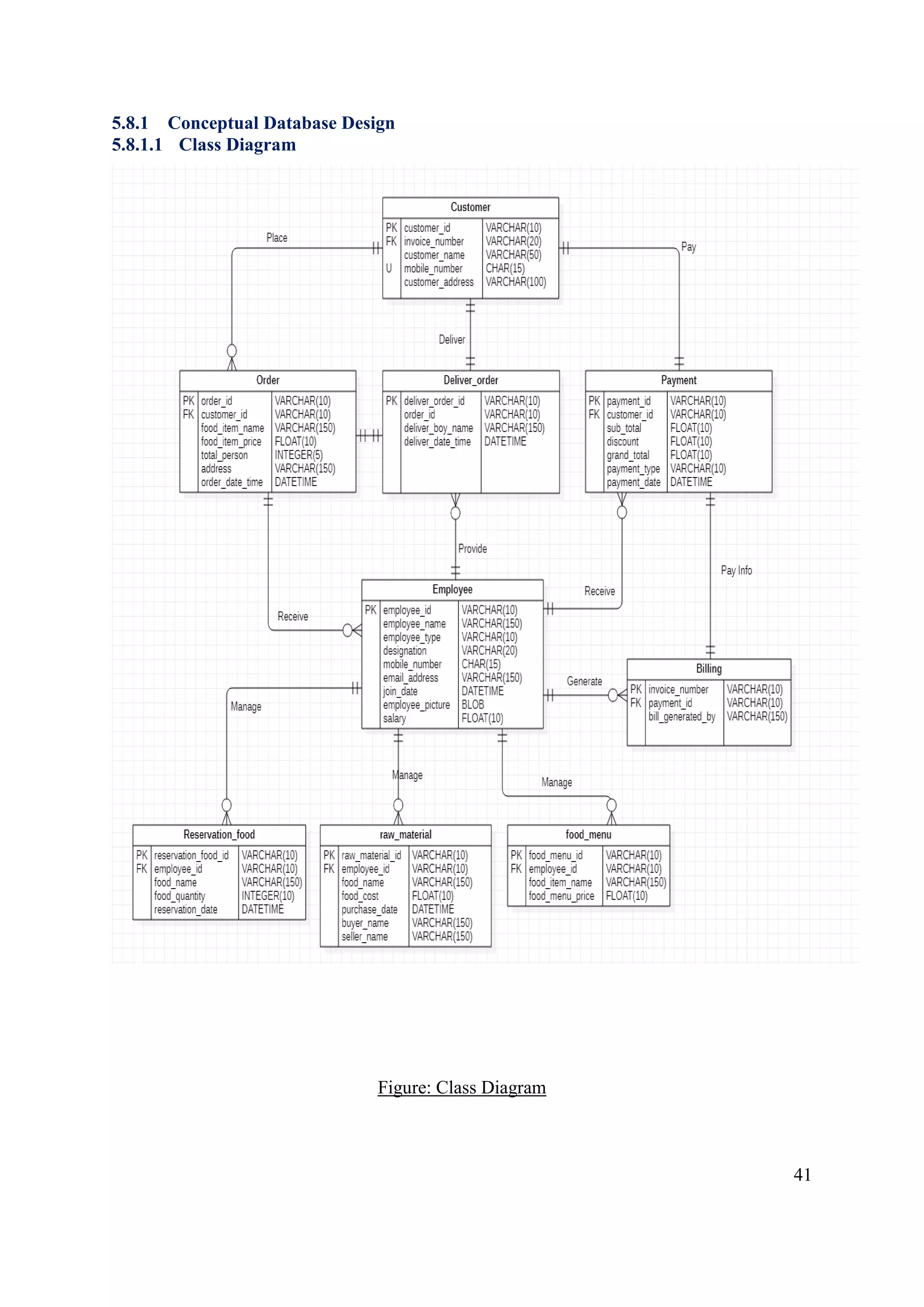 Online Restaurant Management System | PDF