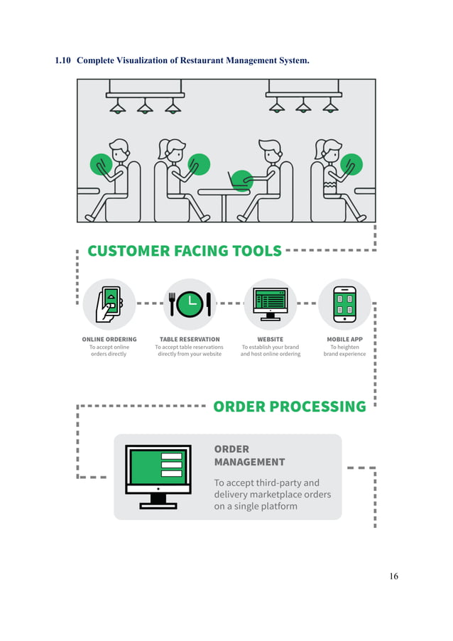 Online Restaurant Management System | PDF | Food Industry | Industries