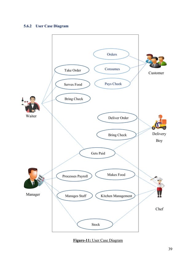 Online Restaurant Management System | PDF | Food Industry | Industries