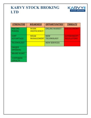 KARVY Internship report | DOCX