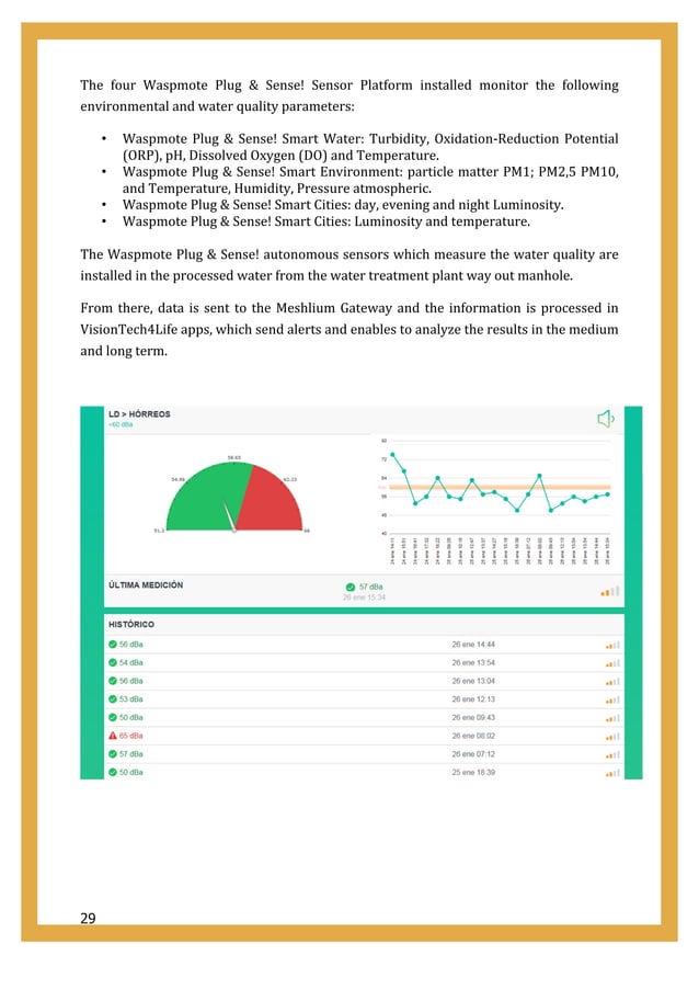 Amaravathi smart city project | PDF