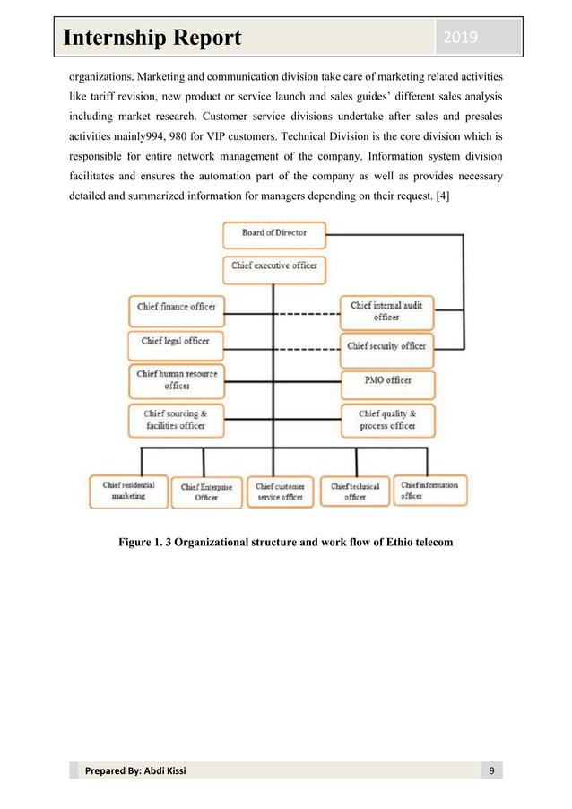 Internship report on ethio telecom,@NAAZ | PDF