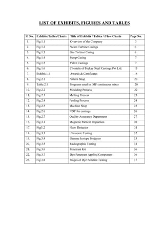 VTU Internship Report.[Peekay Steel Castings] | PDF