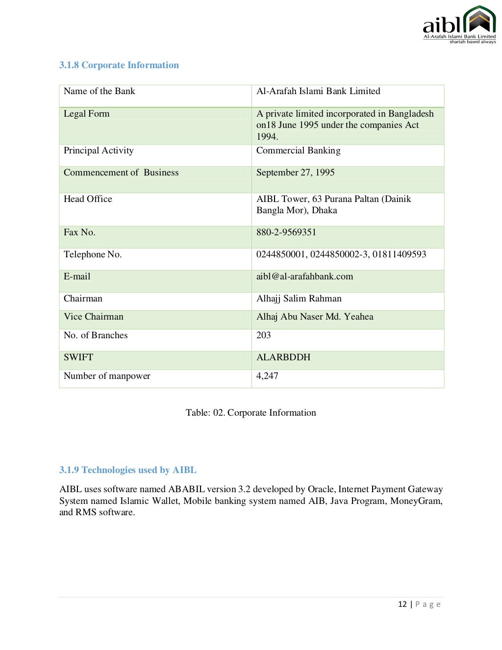 Internship Report on “An Analysis of Financial Performance of Al-Arafah Islami Bank Limited: A ...
