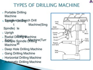 internship report on working & types of drilling machine | PPTX
