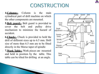 internship report on working & types of drilling machine | PPTX