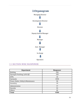 Internship report of Turag Garments & Hosiery Mills Ltd. | PDF