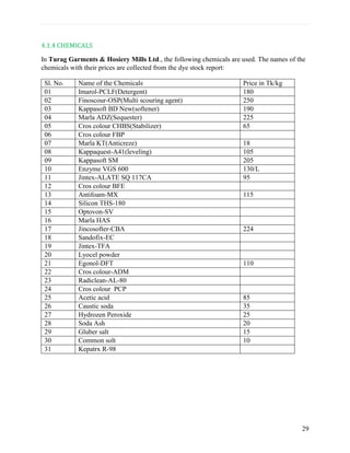 Internship report of Turag Garments & Hosiery Mills Ltd. | PDF