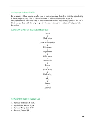 Internship report of Turag Garments & Hosiery Mills Ltd. | PDF