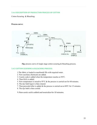 Internship report of Turag Garments & Hosiery Mills Ltd. | PDF