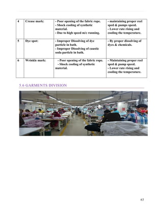 Internship report of Turag Garments & Hosiery Mills Ltd. | PDF