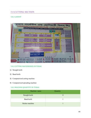 Internship report of Turag Garments & Hosiery Mills Ltd. | PDF