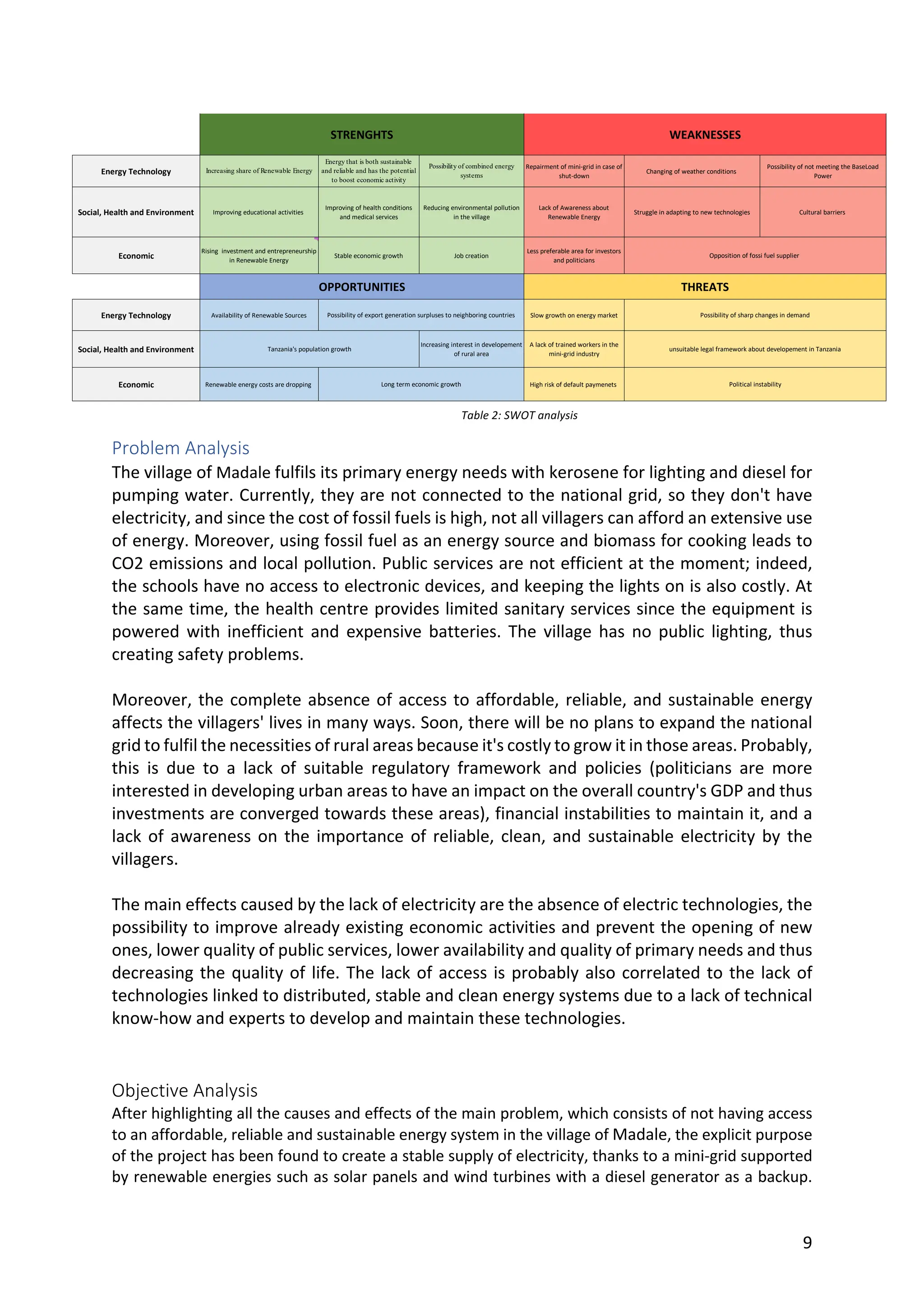 Sustainable Energy Report by environmental sector intern | PDF