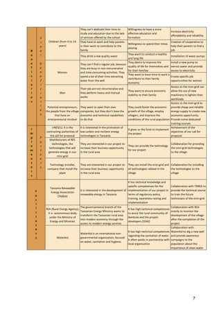 Sustainable Energy Report by environmental sector intern | PDF