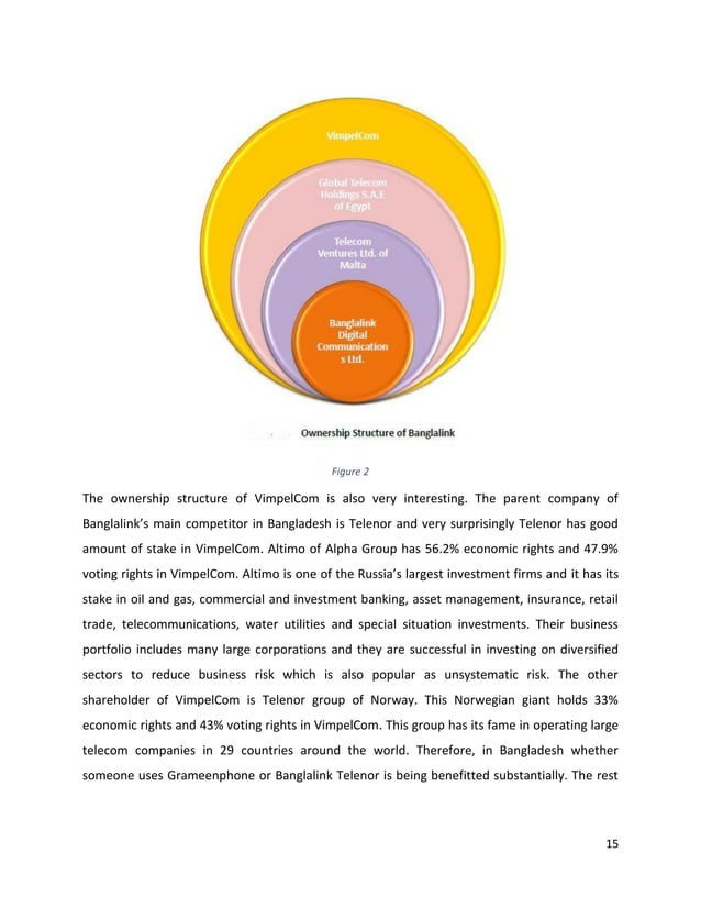 Strategy of Capital Structure Decisions of Banglalink | PDF