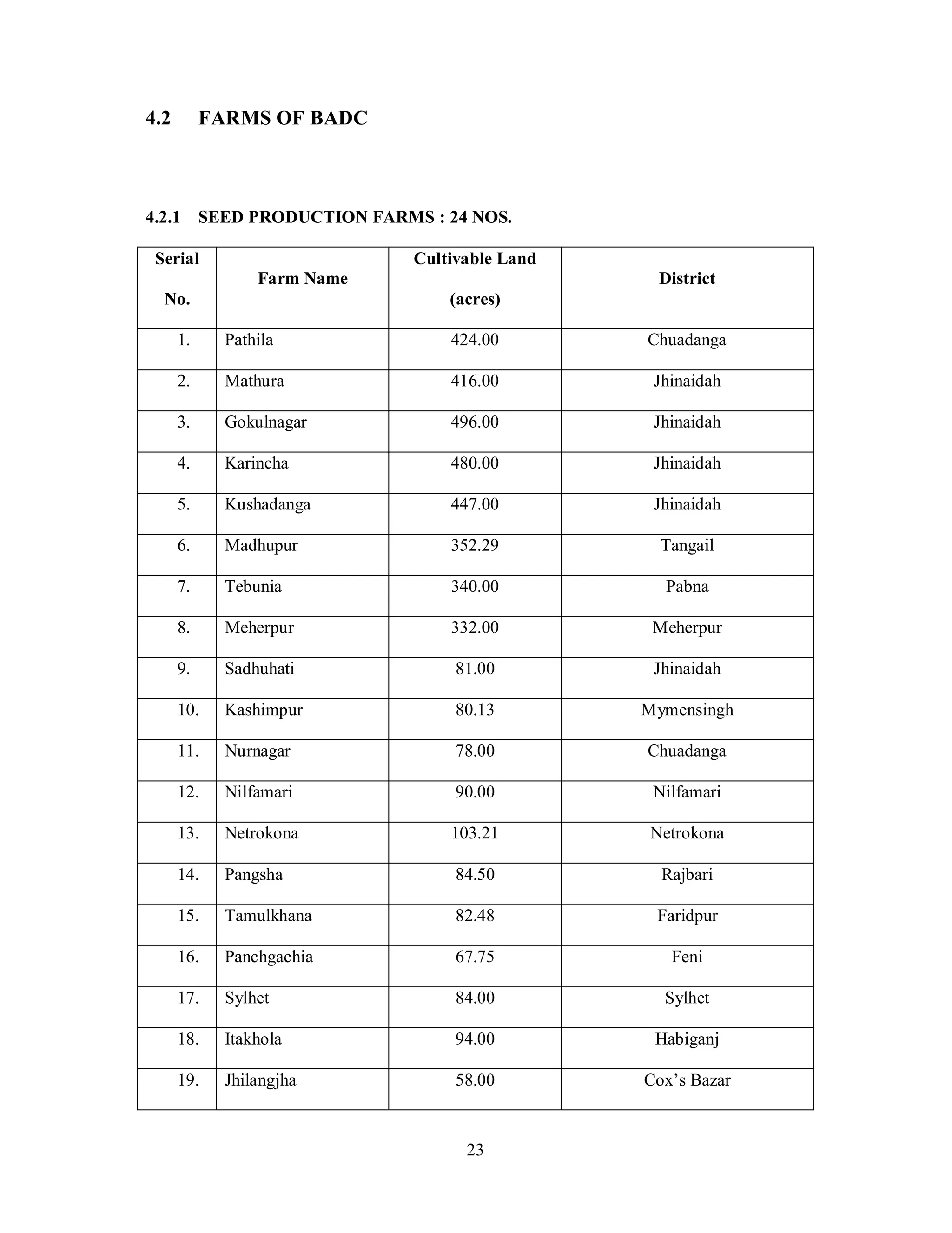 The Seed Marketing Channels of BADC | PDF