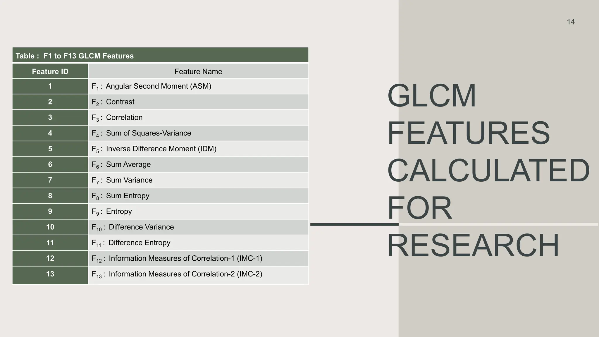 Internship Report 6th Semester CSIR-CSIO.pptx