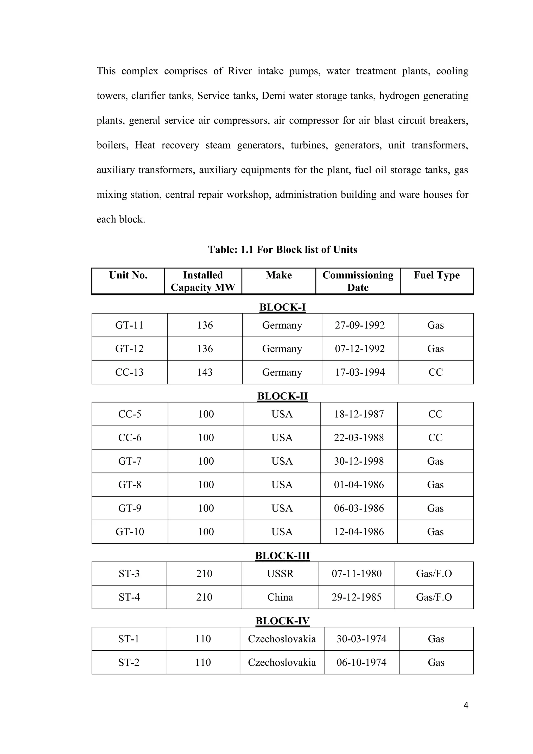 Internship report on 747 mw ccpp Guddu.pdf