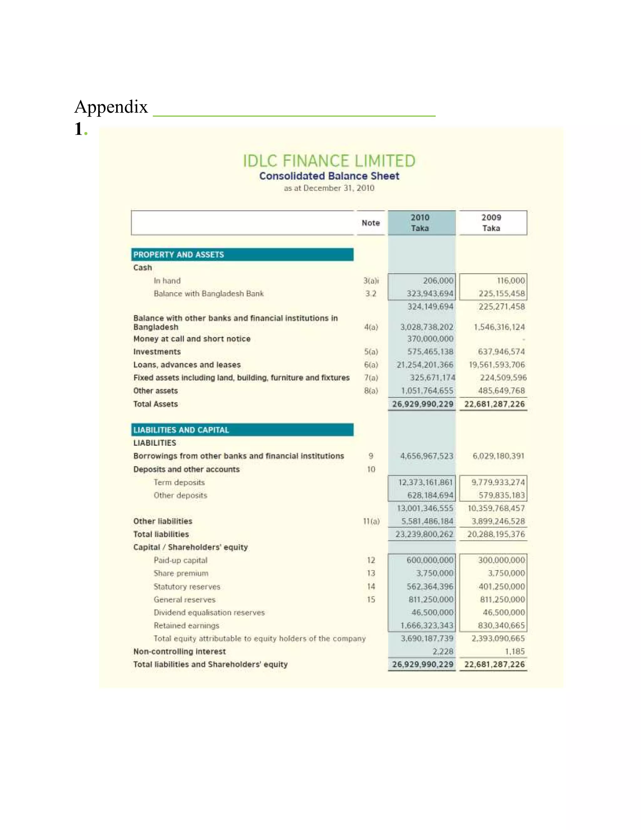 Internship report on idlc 072045 spring 11 | PDF